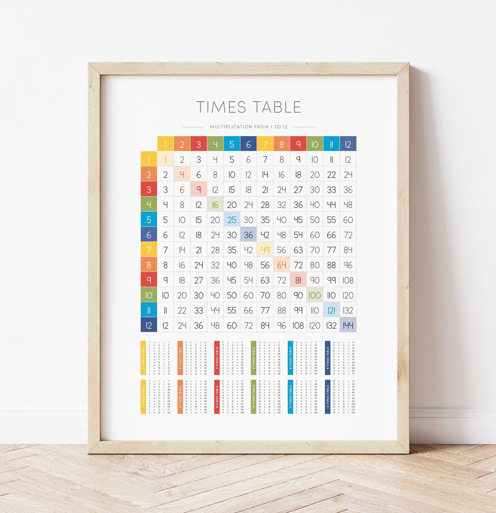 Times Tables 1-12 Math Poster Digital Printable Education | Etsy