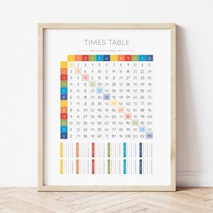 Times Tables 1-12 Math Poster, Digital Printable Education Print ...