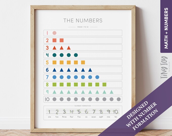 Counting, Numbers, Preschool, 1-10 Elementary, Anchor Charts, School ...