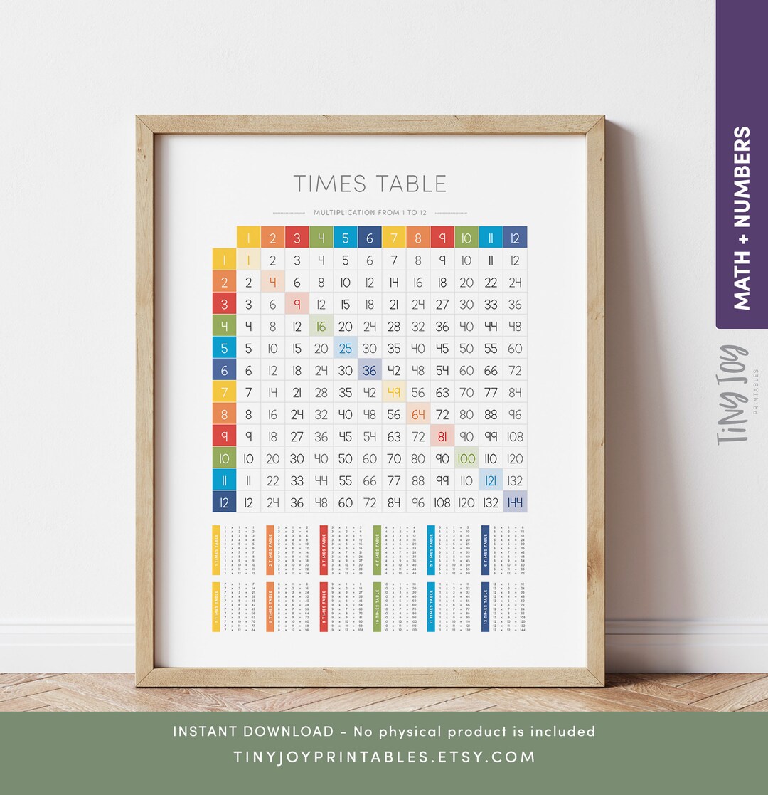 Times Tables 1-12 Math Poster, Digital Printable Education Print ...