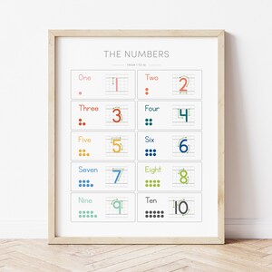 1-10 Numbers Chart, Count to 10 Printable, Numbers Counting Chart ...
