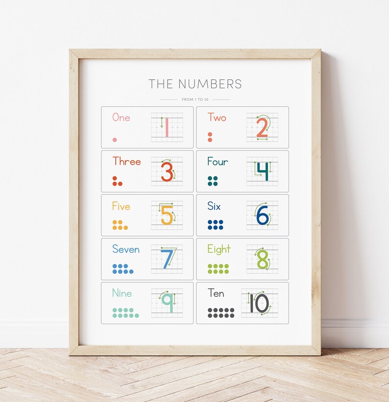 1-10 Numbers Chart, Count to 10 Printable, Numbers Counting Chart ...