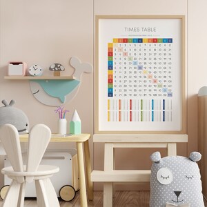Times Tables 1-12 Math Poster, Digital Printable Education Print ...