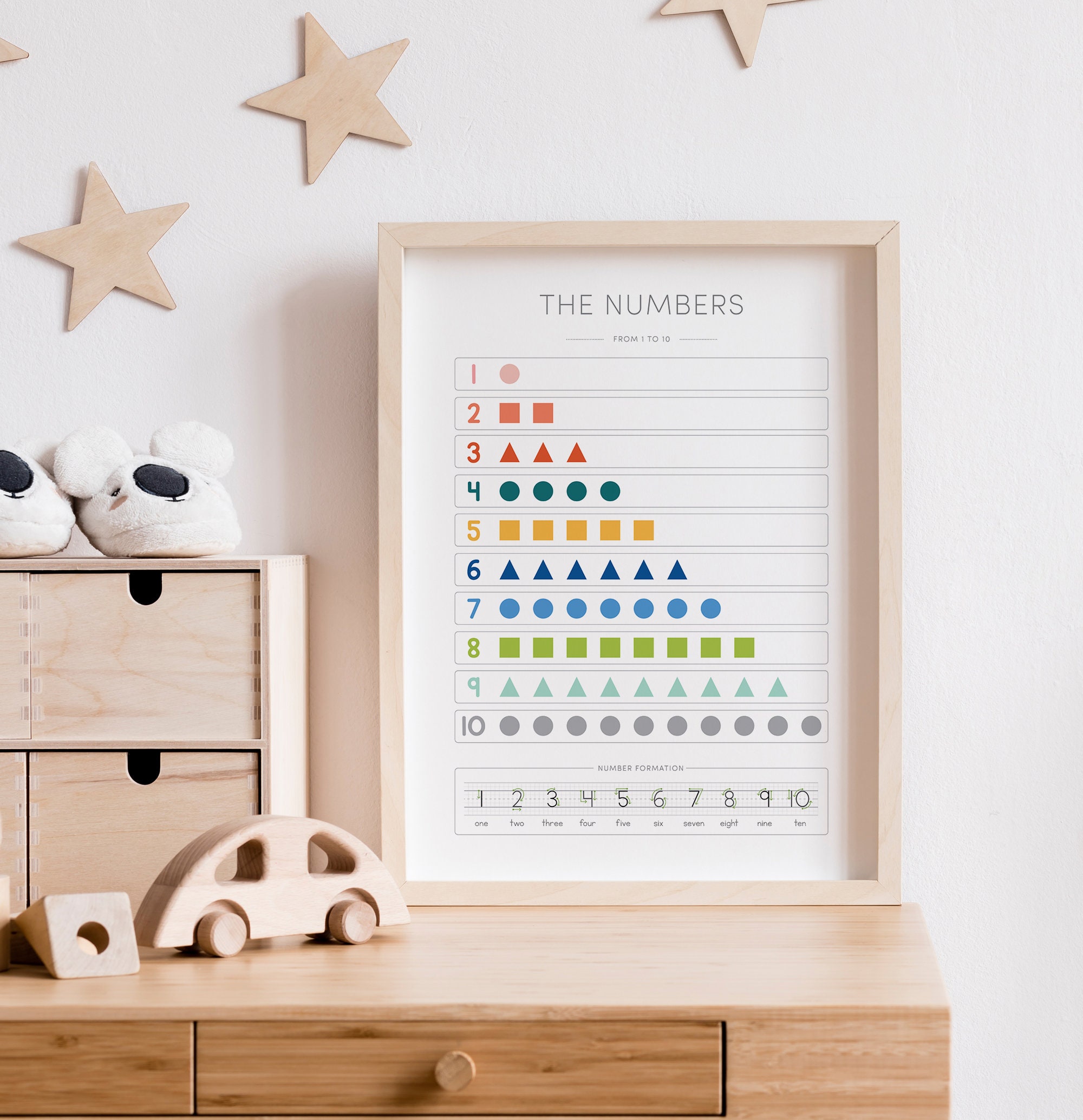 1-10 Numbers Chart Count to 10 Printable Numbers Counting - Etsy