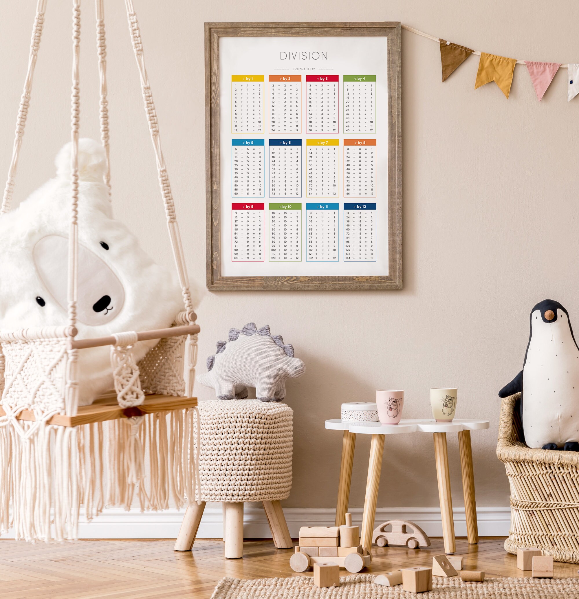 Division Chart, Educational Math Print, Homeschool Decor, Play Room and ...