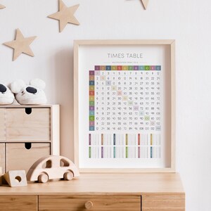 Times Tables 1-12 Math Poster, Digital Printable Education Print ...