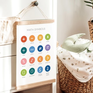 Math Symbols Poster, Maths Learning, Montessori Playroom, Math ...
