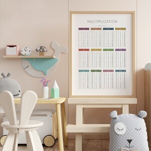 Multiplication Chart, Education Print, Homeschool Decor, Play Room and ...