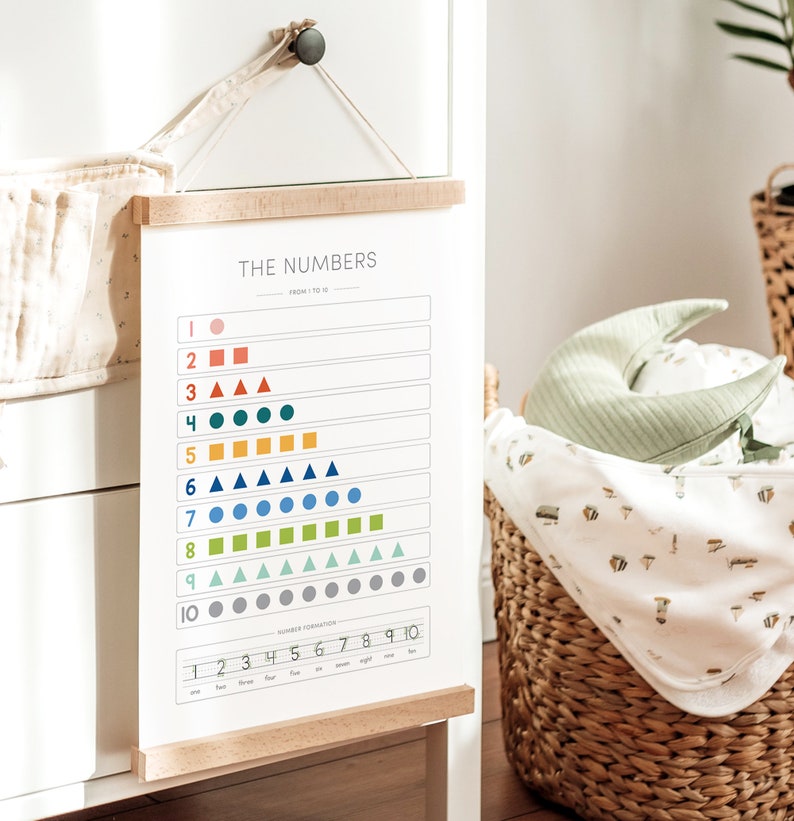 1-10 Numbers Chart Count to 10 Printable Numbers Counting - Etsy