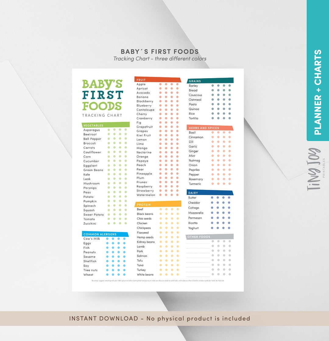 Baby First Food Baby Food Diary Baby Food Tracker Printable - Etsy