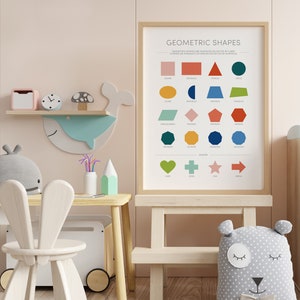 Shapes Print, Geometric Shapes Poster, Montessori Poster, Educational ...
