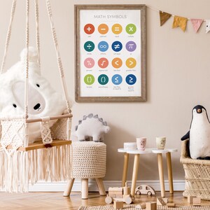 Math Symbols Poster, Maths Learning, Montessori Playroom, Math ...