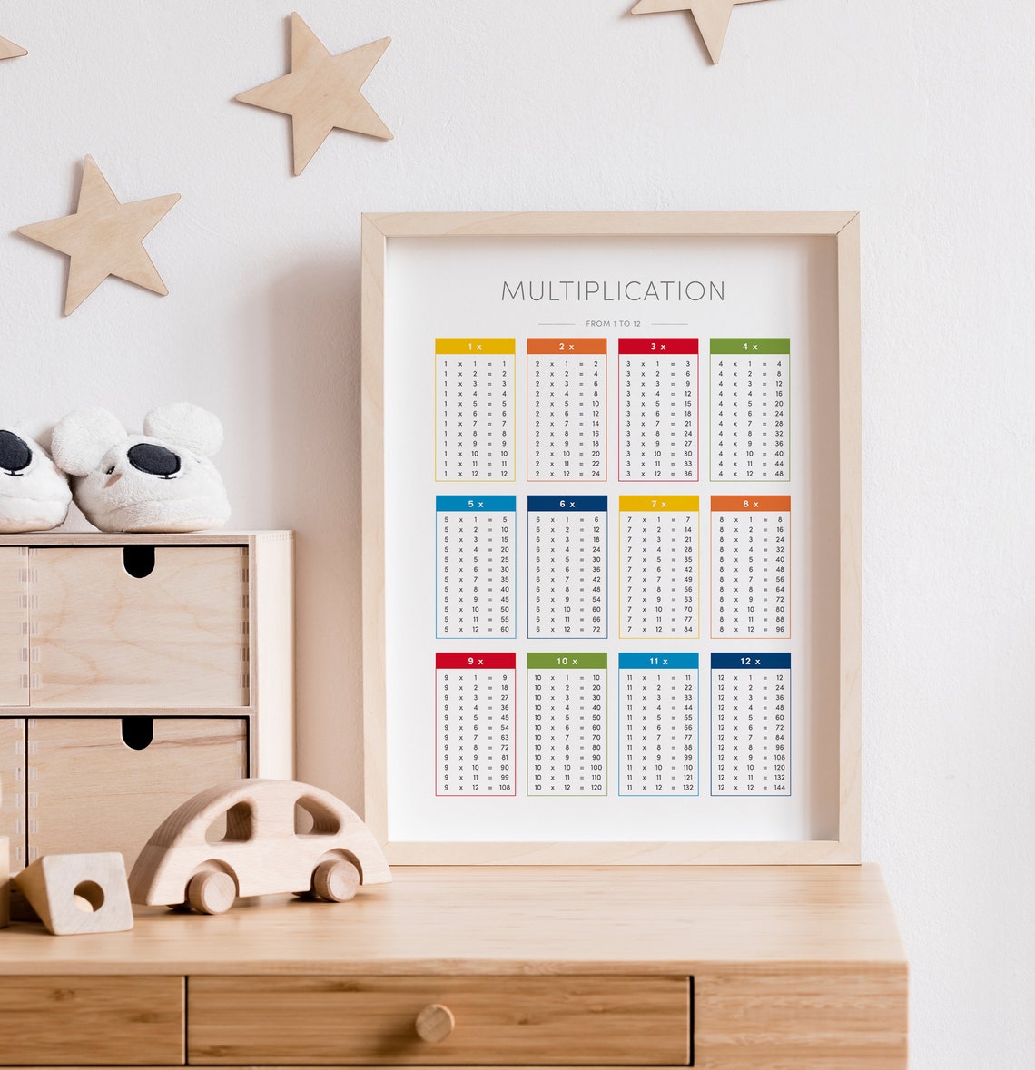 Multiplication Chart Education Print Homeschool Decor Play | Etsy