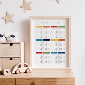 Multiplication Chart, Education Print, Homeschool Decor, Play Room and ...