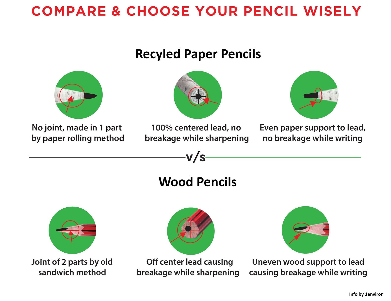 Eco Friendly Recycled Paper Rainbow Pencils HB | Party Bag Filler ...