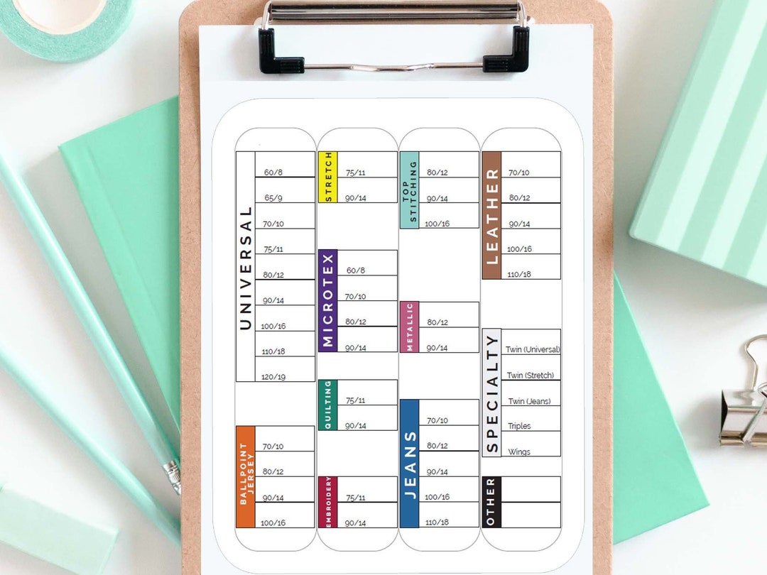 Printable Sewing Machine Needle Guide: US Letter Sizes (PDF) - Etsy
