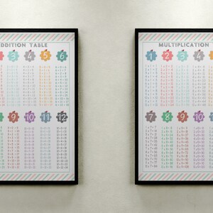Set of 6, Multiplication and addition chart, Educational prints, Kids ...