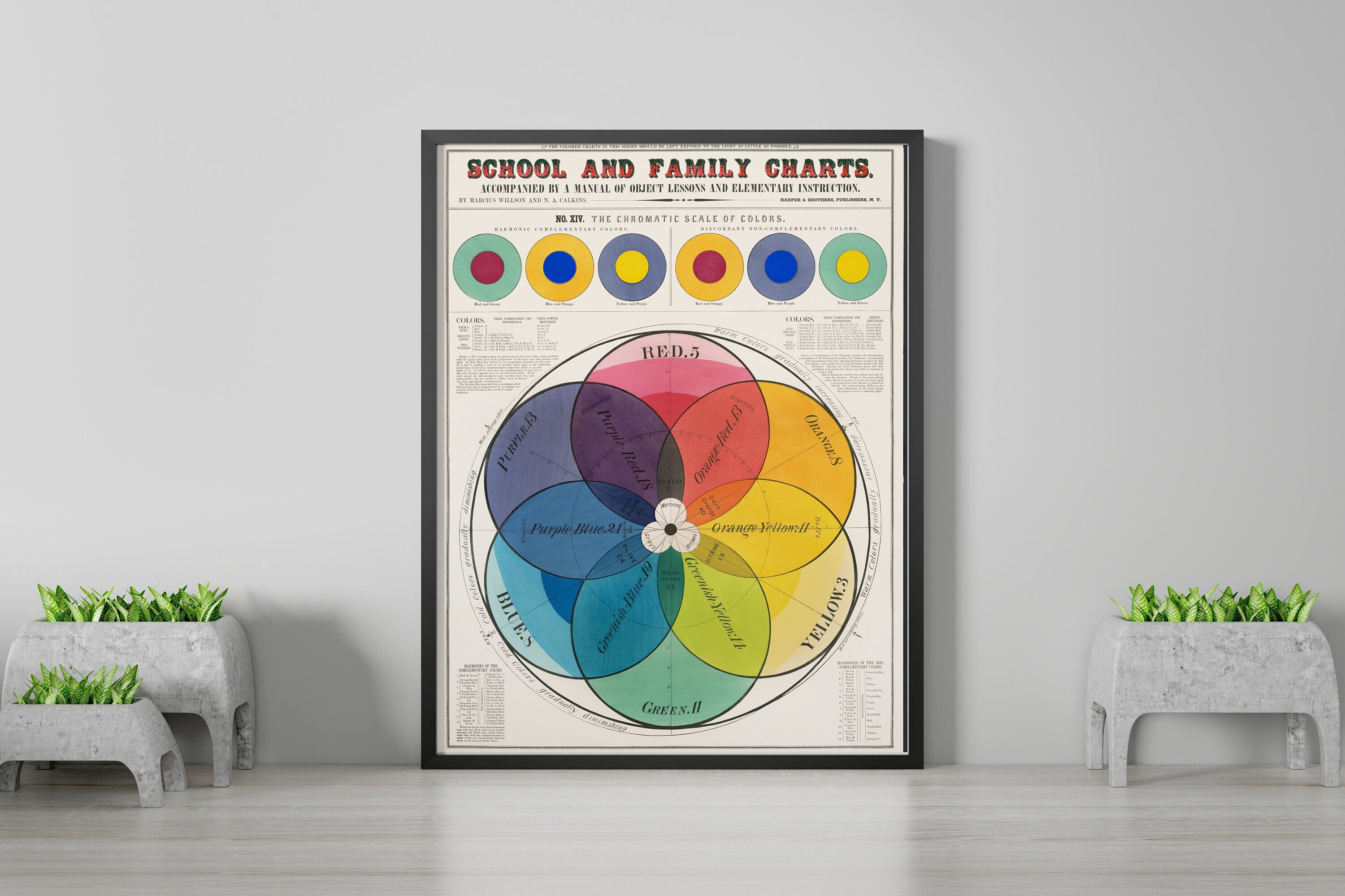 1890 the Chromatic Scale of Color, School and Family Education, Charts ...
