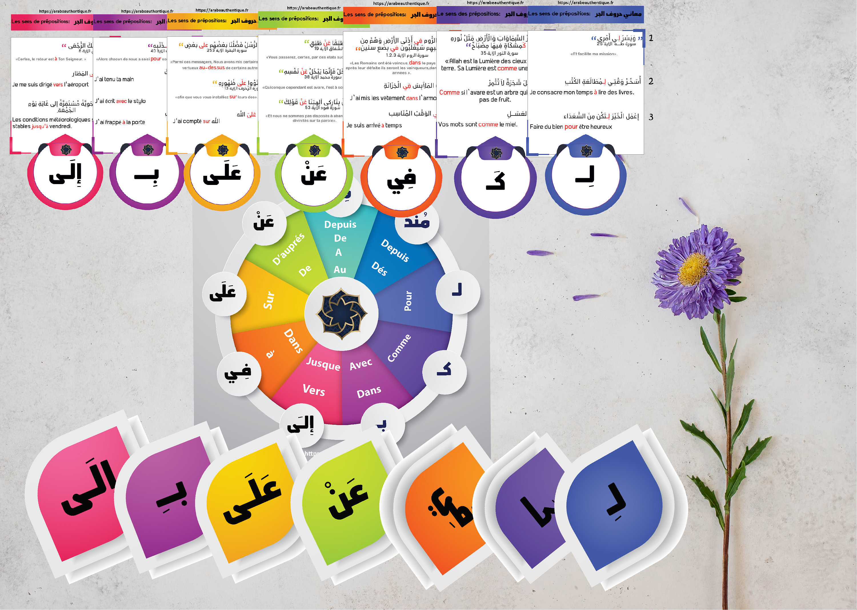 Les prépositions en Arabe Hourouf al jar - Etsy France