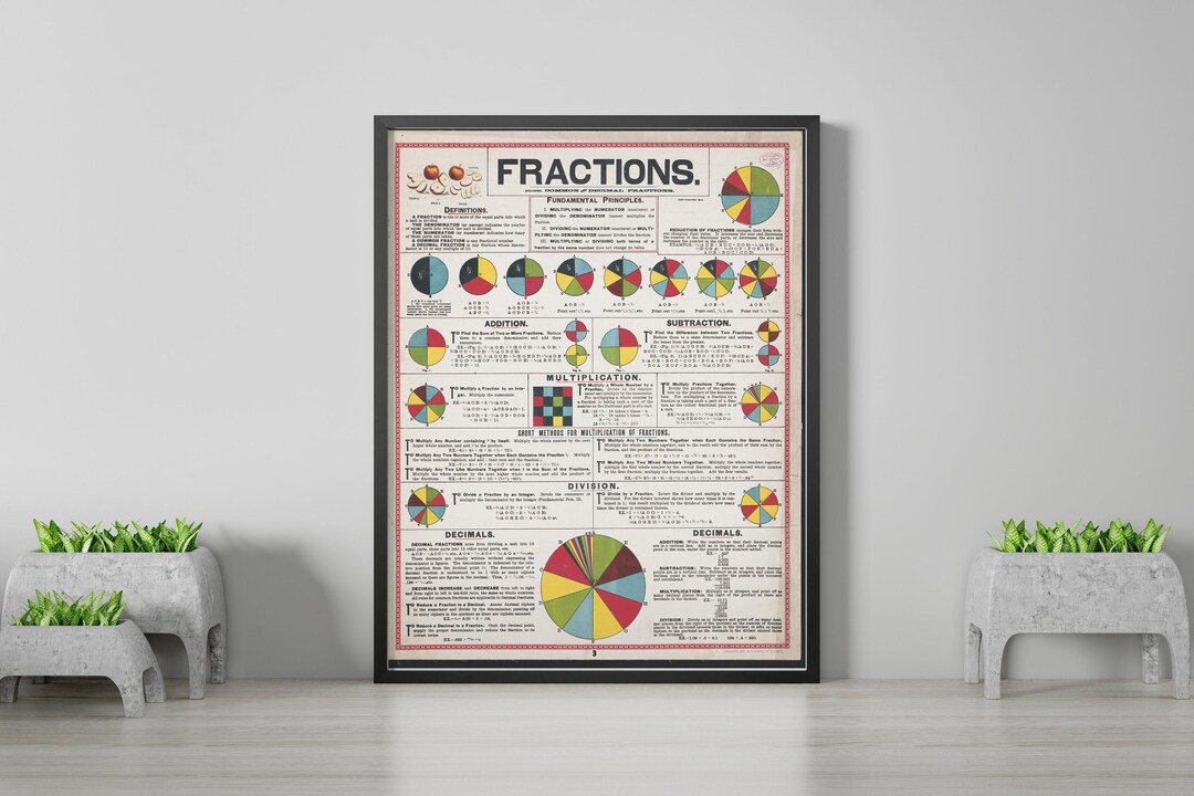 Fractions Math School Poster Math Posters Classroom - Etsy
