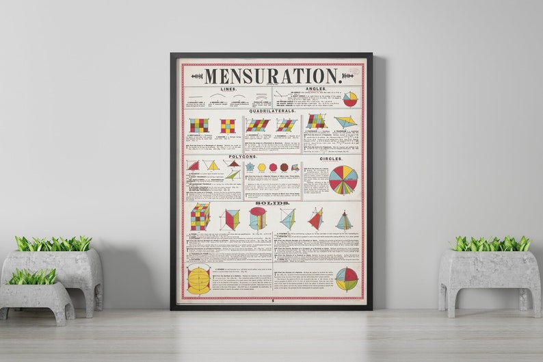 Vintage Educational Poster, Arithmetic Teaching Chart, Math Poster ...
