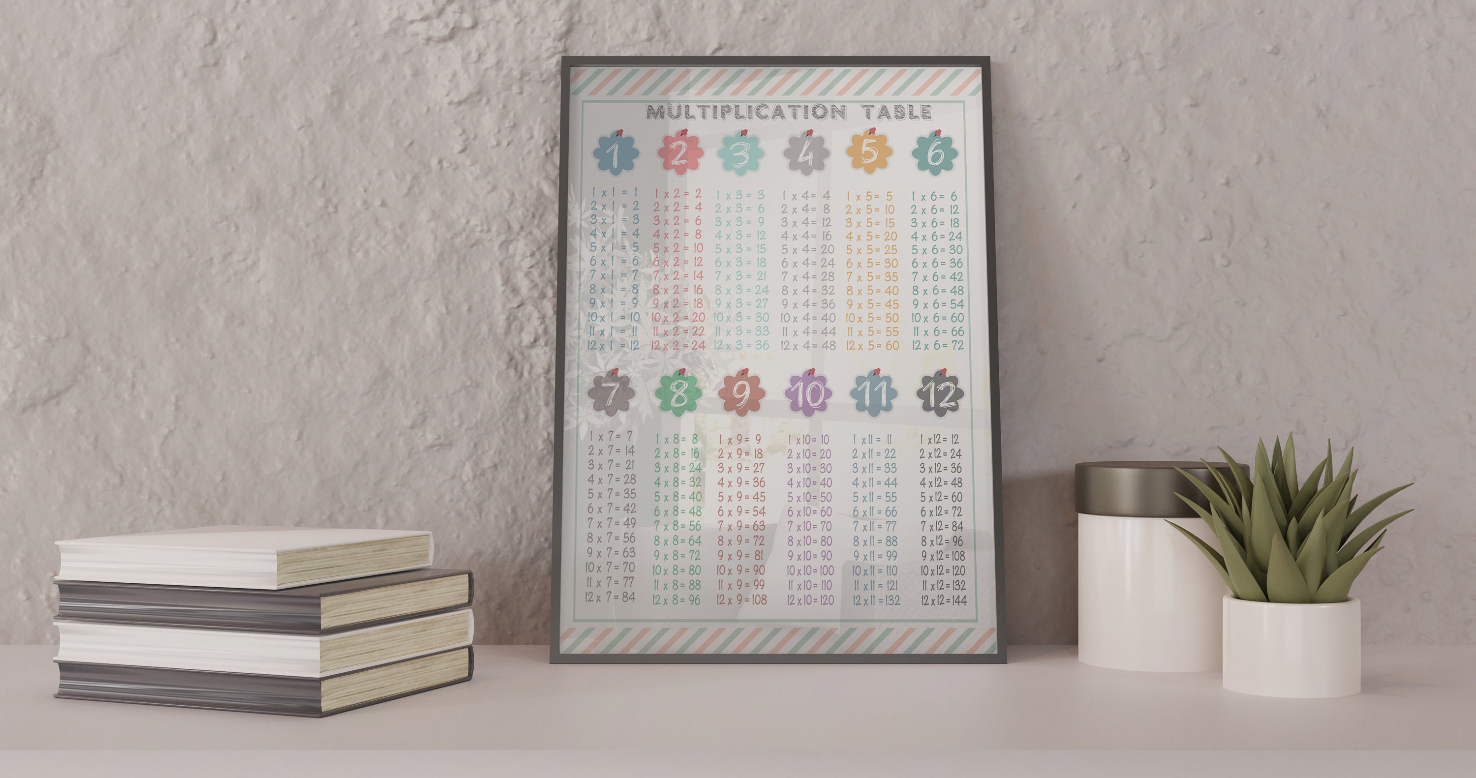 Set of 6, Multiplication and addition chart, Educational prints, Kids ...