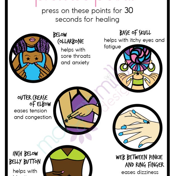 Pressure Points Chart - Etsy