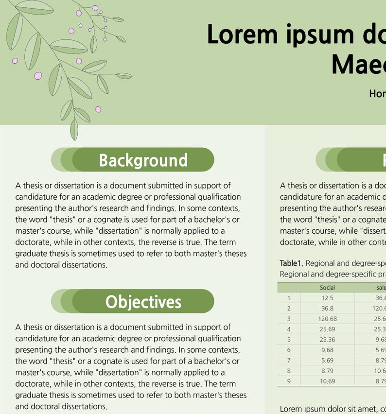 A0 Scientific Research Poster Template: Landscape Powerpoint (.PPTX) - Etsy