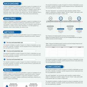 A0 Academic Poster Template: Scientific Powerpoint (portrait) - Etsy