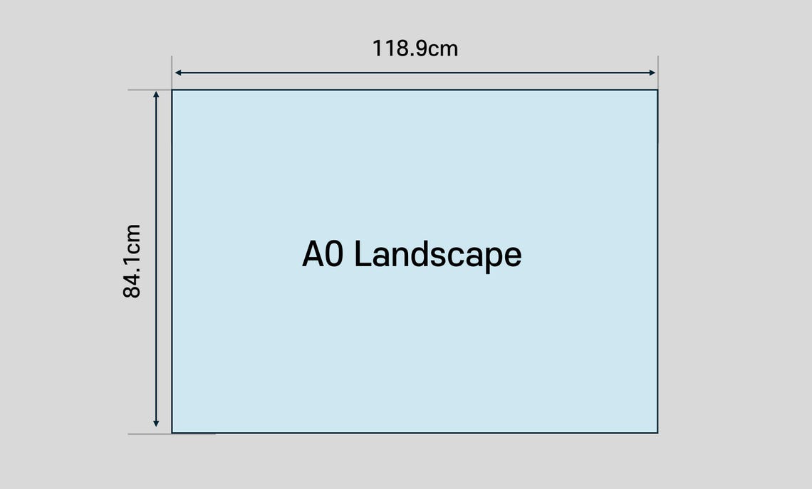 A0 Academic Poster / Scientific Poster Template /scientific Conference ...