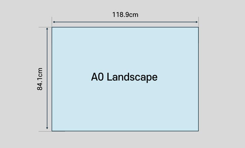 A0 Academic Poster / Scientific Poster Template /scientific Conference ...