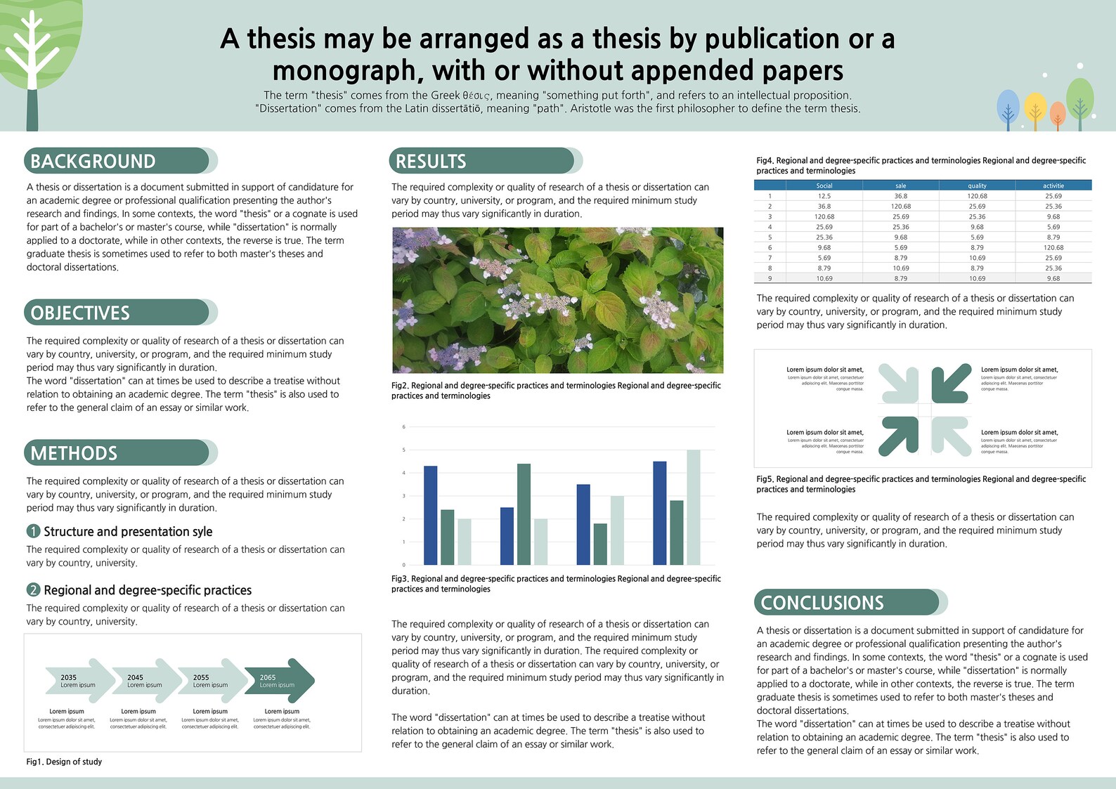 A0 Scientific Research Poster Template: Landscape Powerpoint (.PPTX) - Etsy
