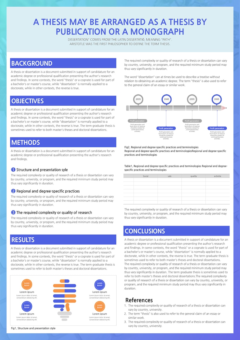 A0 Scientific Research Poster Template: MS Powerpoint (PPTX) - Etsy