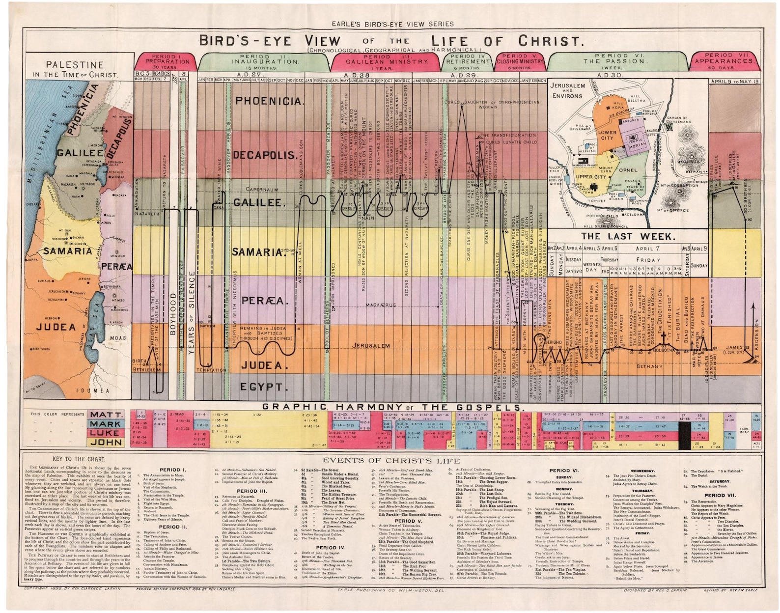 Life of Christ Timeline Antique Book Print - Etsy