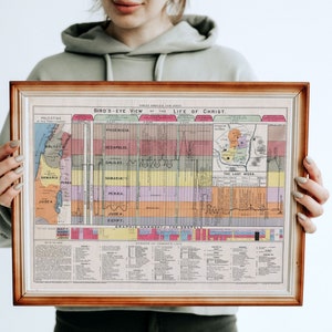 Life of Christ Timeline Antique Book Print - Etsy