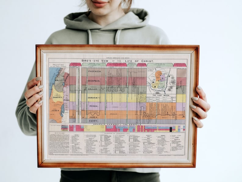 Life of Christ Timeline Antique Book Print - Etsy