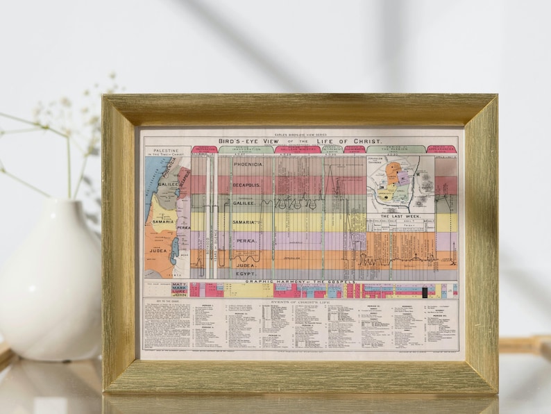 Life of Christ Timeline Antique Book Print - Etsy