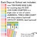 Bright Minds Days at School Ten Frame Whiteboard Clings + Counters ...