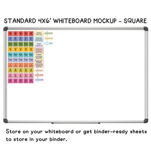 Bright Minds Parts of Speech Whiteboard Clings – Reusable Grammar ...