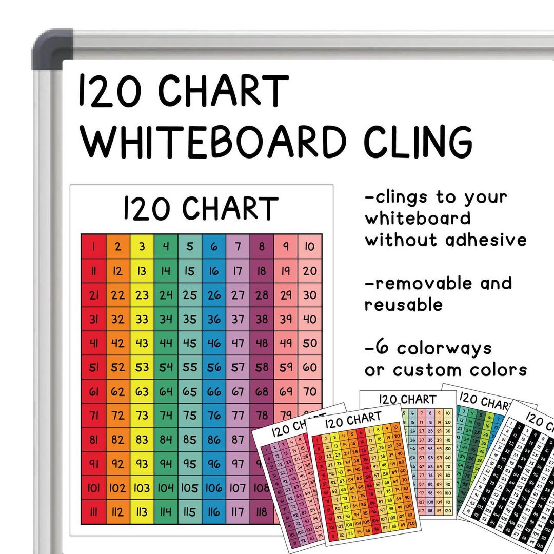 120 Chart Whiteboard Cling | Removable, Reusable, and Repositionable ...