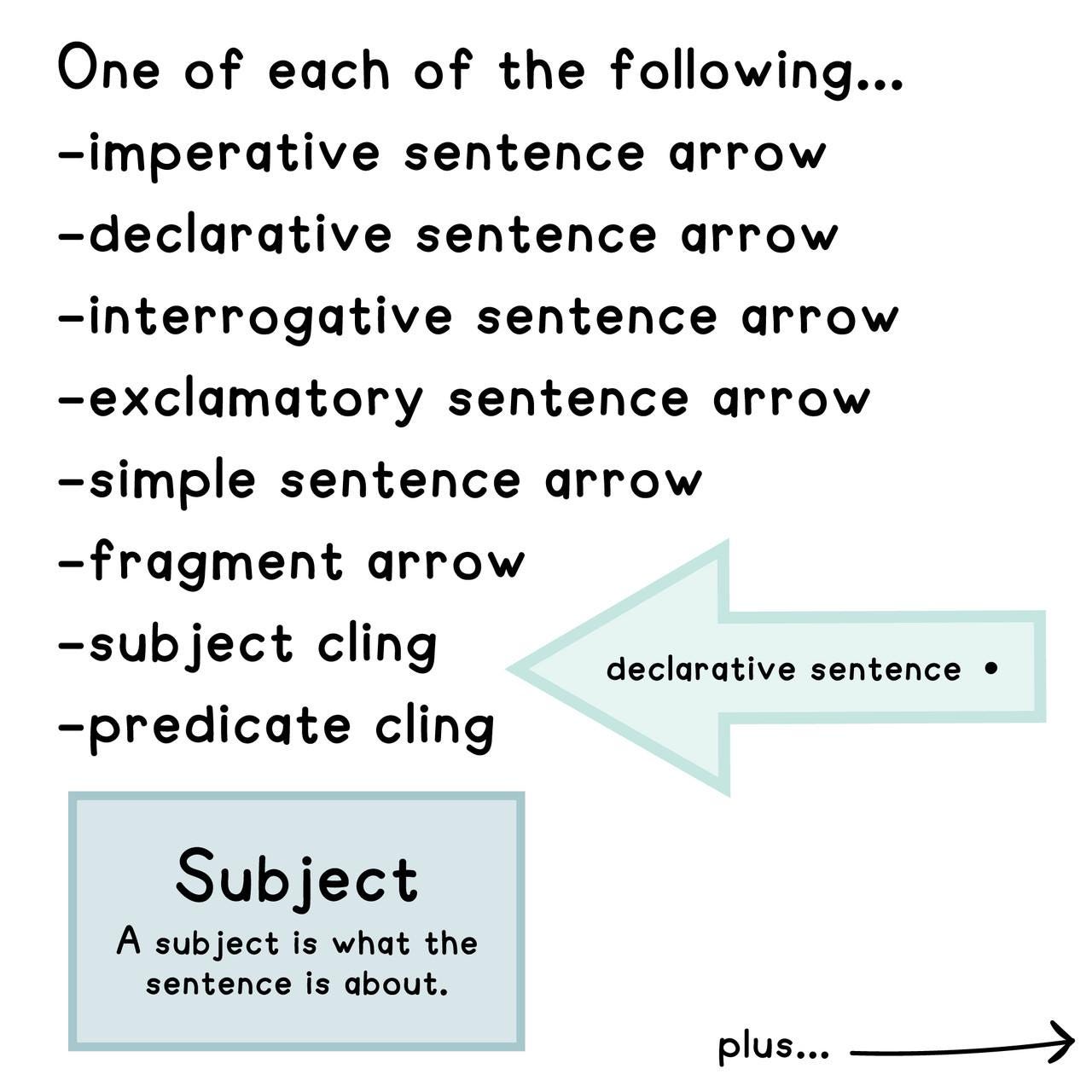 Pastel Parts of Speech Whiteboard Clings – Reusable Grammar Teaching ...