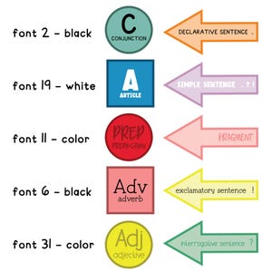 Rainbow Parts of Speech Whiteboard Clings – Reusable Grammar Teaching ...