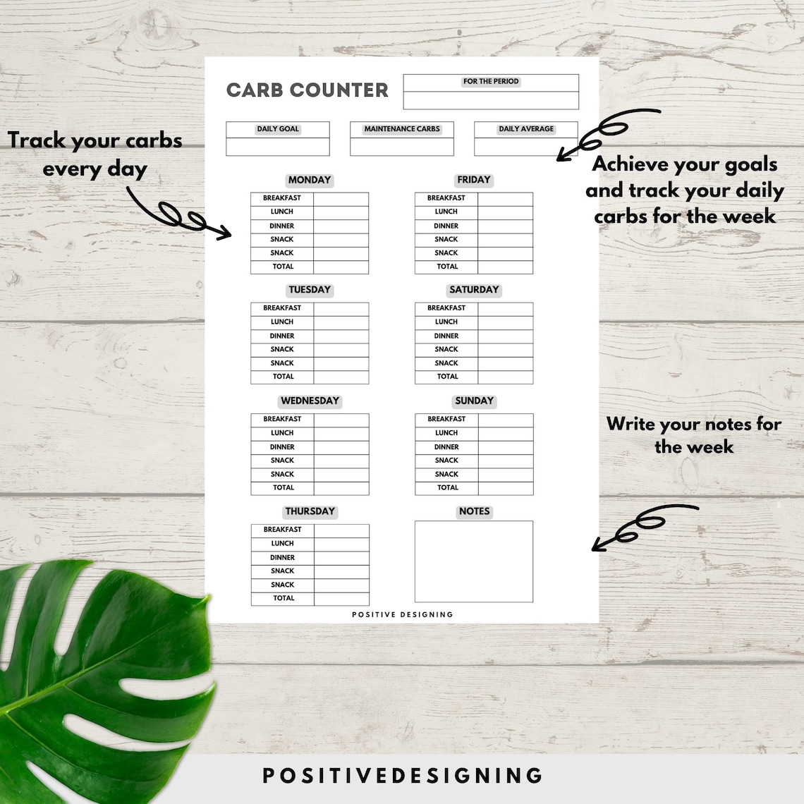 Carb Counter | Carb Counting | Carb Tracker | Keto Diet Tracker | Diet ...