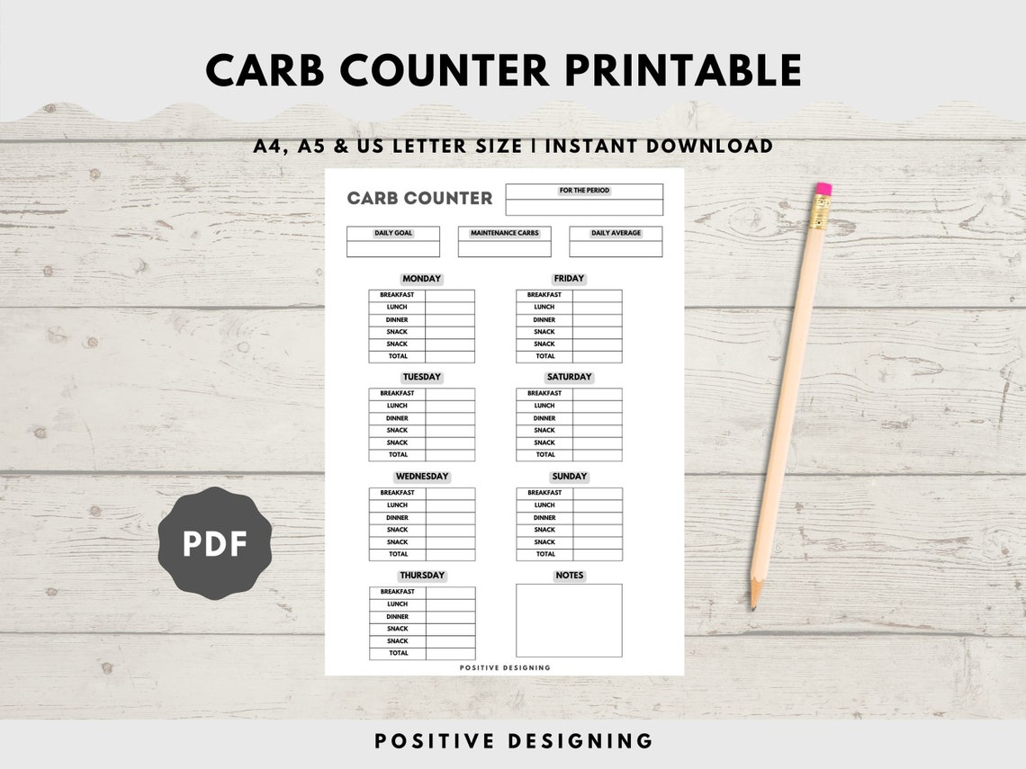 Carb Counter | Carb Counting | Carb Tracker | Keto Diet Tracker | Diet ...