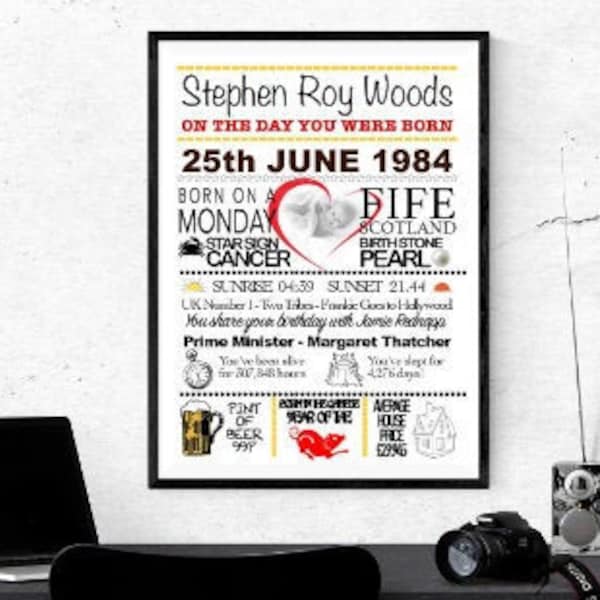 Day You Were Born - Etsy