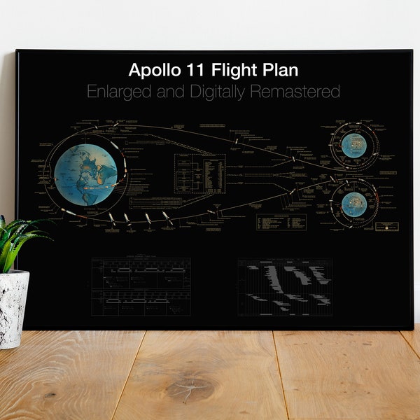 Space Flight Plan Poster - Etsy