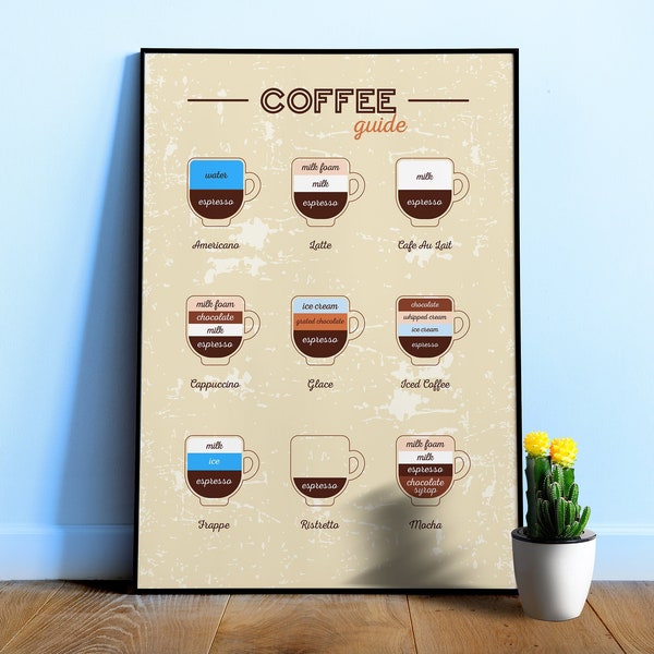 Coffeeology - Etsy Coffeeology - Etsy