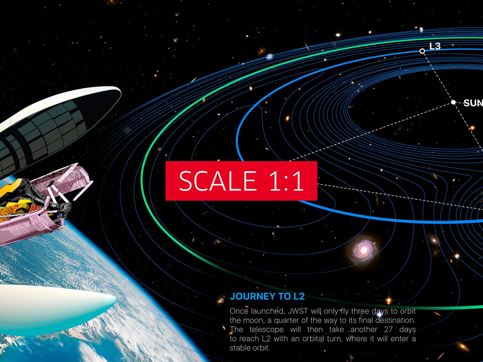 JWST Mission Timeline NASA James Webb Space Telescope Space - Etsy