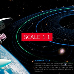 JWST Mission Timeline. NASA James Webb Space Telescope — Space Poster ...