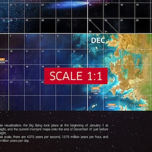 Cosmic Calendar (carl Sagan Style), Universe Evolution Chart — Canvas ...